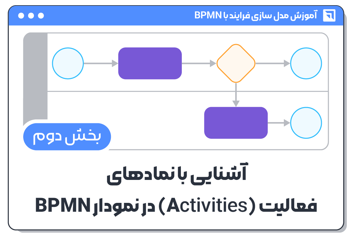 آشنایی با نمادهای فعالیت‌ (Activities) در نمودار bpmn - بخش دوم - همسو